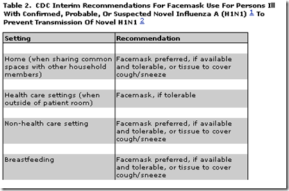 Avian Flu Diary: CDC Issues New Facemask & Respirator Guidance For H1N1